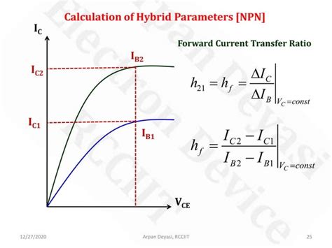 Hybrid Parameter In Bjt