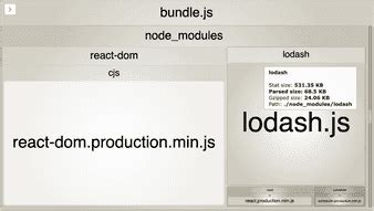 How To Use The Webpack Bundle Analyzer Blog Jakoblind No