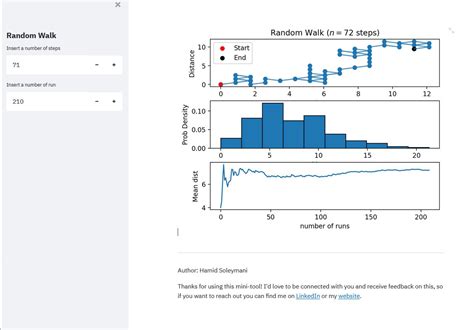 Github Hsoleymani Random Walk App The Random Walk Application Receives A Number Of Steps From