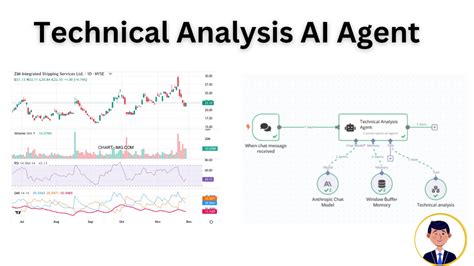 N8n Ai Technical Analysis Tool Stock Chart Analysis With Llm Vision