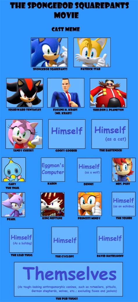 Spongebob Movie Recast Meme Sonic And Tails By Lady66647 On Deviantart