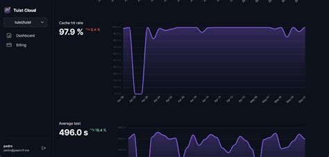 Pedro Piñera Buendia On Linkedin Elixir Apple Swift Iosdev Visionos