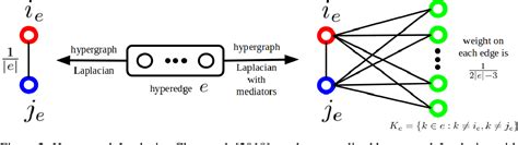 Hypergcn Hypergraph Convolutional Networks For Semi Supervised