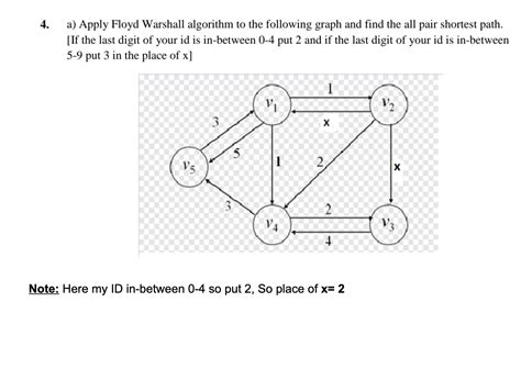 Solved A Apply Floyd Warshall Algorithm To The Following Chegg