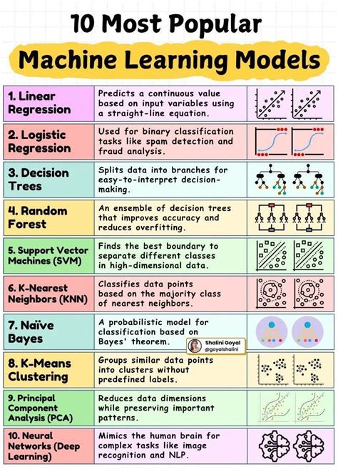 Machinelearning Datascience Ai Deeplearning Mlmodels