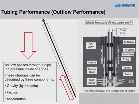 Production Optimization