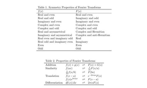 Solved 1 Consider The Square Wave F X { 1−10