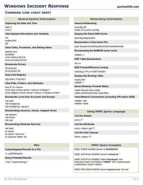 Microsoft Incident Response Cheat Sheet Cheat Sheets Cheating No