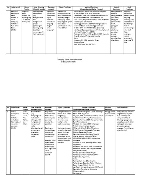 Tabel Mapping Jurnal Aditya 202376410018 Pdf