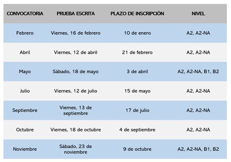 Dele Exam Dates Gaby Pansie