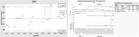 Solved Plotting Lower Upper Limits And Average In A Control Chart Jmp User Community
