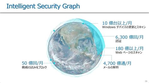Microsoft 365 Enterprise セキュリティ基礎と応用 Ems ‐ Microsoft Intune Azure