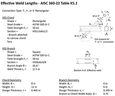 Weld Calculations Made Simple Checking Hss Welds Using Stis Effective