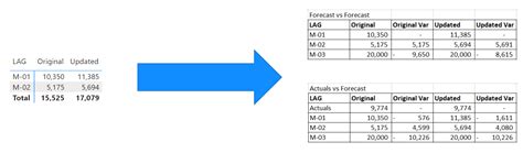 solved compare value from a matrix to first row microsoft fabric