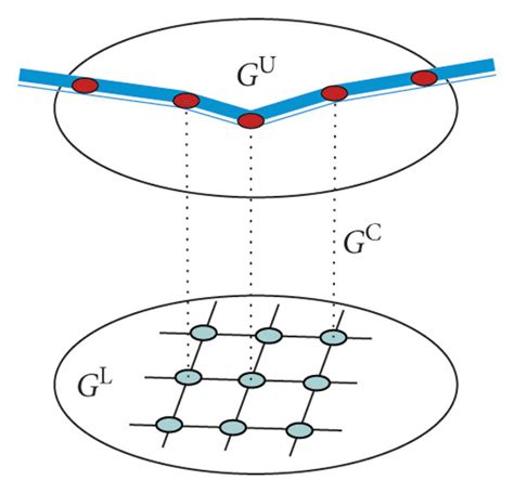 The Multilayer Network Representation Method Download Scientific Diagram The Multilayer Network Representation Method Download Scientific Diagram