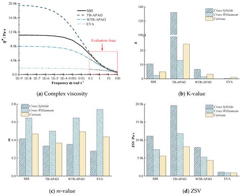 Polymers Free Full Text High Temperature Performance Of Polymer Modified Asphalt Mixes