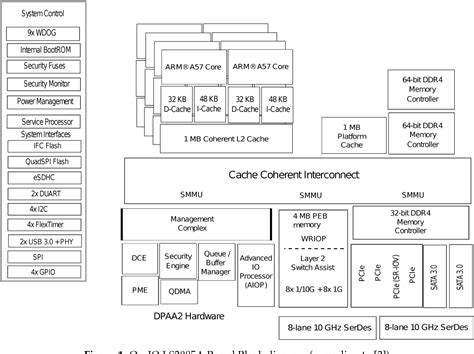 figure 1 from how to test analyze and reduce memory interference