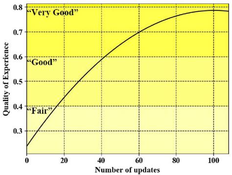 Figure 12 From Multiobjective Uav Path Planning For Emergency