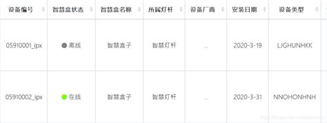centos7 上搭建mqtt服务器，修改密码，设置权限并进行测试。 centos mqtt 创建用户权限 csdn博客