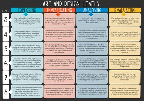 Art And Craft Grade 2 Curriculum Design Art And Craft Curriculum