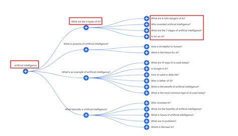 Best Tools To Identify Questions People Also Ask On Google Geekflare