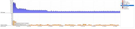 Jfr Java Mission Control 71 Shows Too Few Method Profiling Samples
