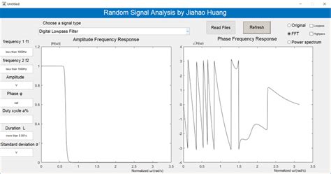 Digital Low Pass Filter When Designing An Iirinfinite Impulse