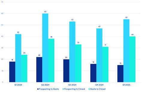 Improving Sales Pipeline What A Healthy Pipeline Actually Looks Like