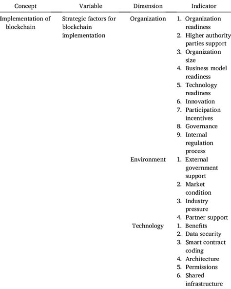 Operationalization Meaning