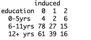How To Create A Contingency Table In R ProgrammingR