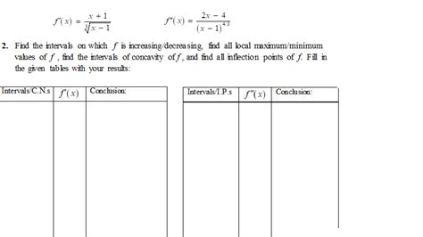 solved suppose a function f with domain all real numbers has