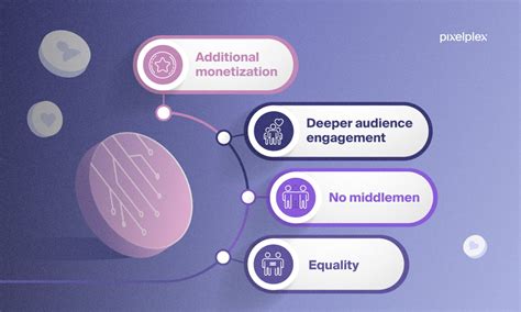 what are social tokens business value and examples [2025]