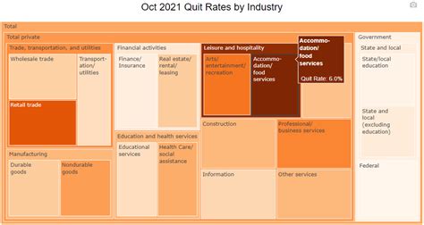 Plotly For Hierarchical Data Visualization Treemaps And More Towards