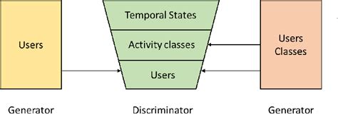 Figure 1 From Cross User Activity Recognition Using Deep Domain Adaptation With Temporal
