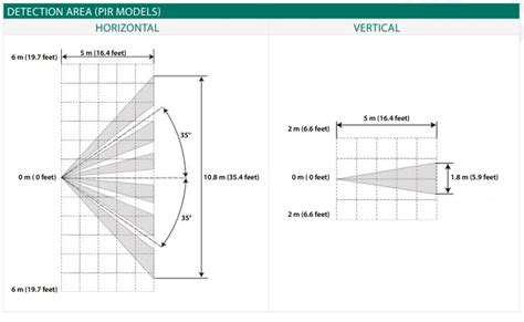GWTR Wireless Temperature Sensor Battery Operated