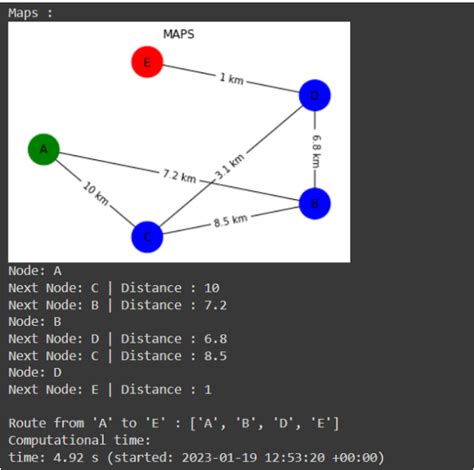 github nursyazaa route planning algorithm find the shortest route