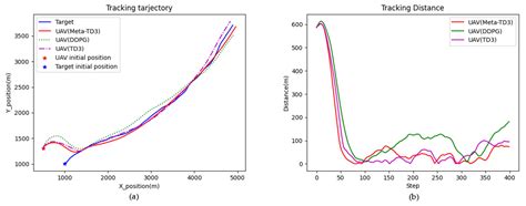 Remote Sensing Free Full Text UAV Maneuvering Target Tracking In Uncertain Environments