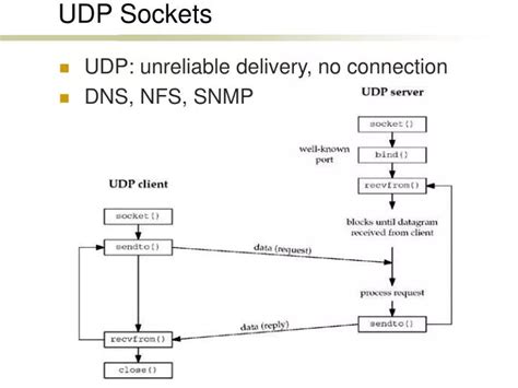 ppt udp sockets powerpoint presentation free download id 5602324