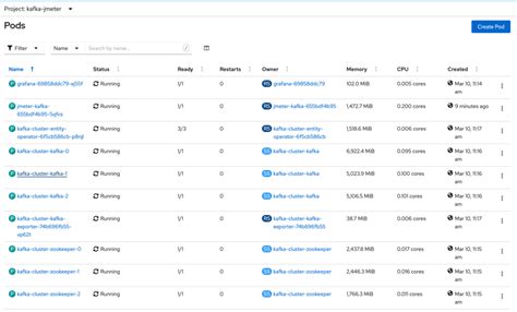 Load Test Apache Kafka On Openshift Using Apache Jmeter Braindose