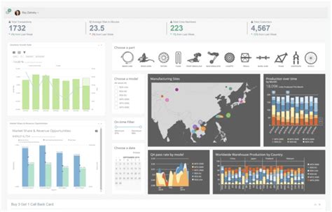 Visualization Tools