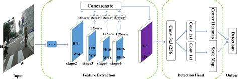 Feature Detection Computer Vision Semantic Scholar
