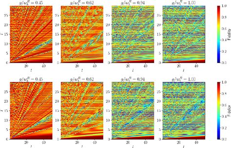 Figure 3 From Simulating The Quantum Rabi Model In Superconducting