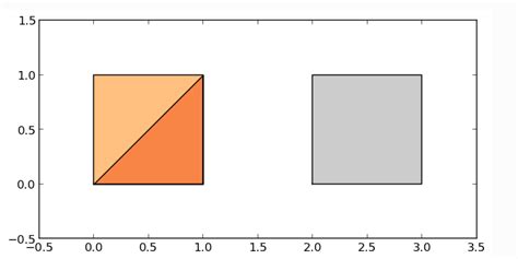problem with pltoting multiple polygons · issue 895 · geopandas