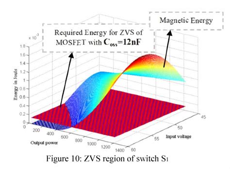 Figure 10 From New High Step Up Flyback Based Zvs Zcs Dc Dc Converter Semantic Scholar