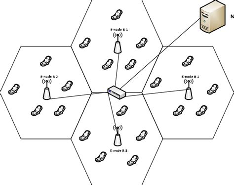 simulation with four enode b lte download scientific diagram