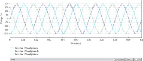 Phase MLI Output With T Download Scientific Diagram