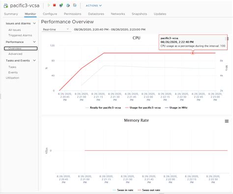 vmware vcenter server 7 high cpu patch virtualization howto