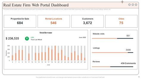 Web Portal Powerpoint Ppt Template Bundles Ppt Template