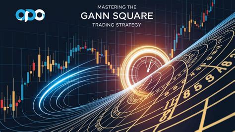 7 powerful vix trading strategies opofinance