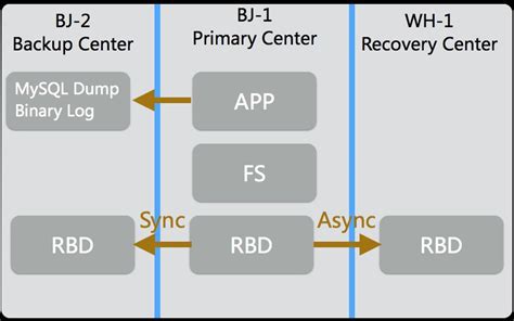联想基于OpenStack的高可用企业云平台实践 CTO